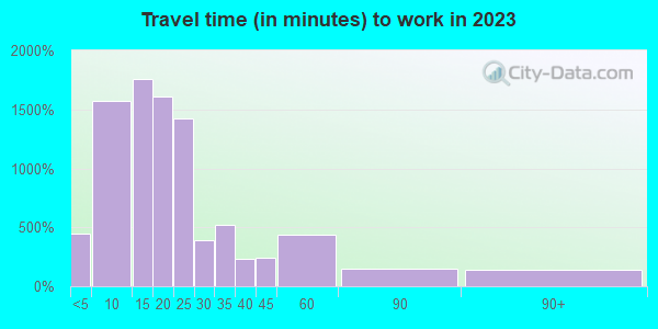 43311 Zip Code (Bellefontaine, Ohio) Profile - homes, apartments ...