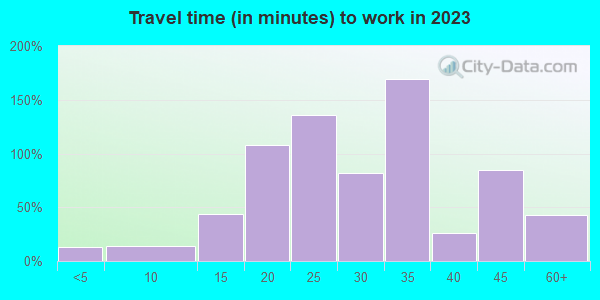43432 Zip Code (Ohio) Profile - homes, apartments, schools, population ...