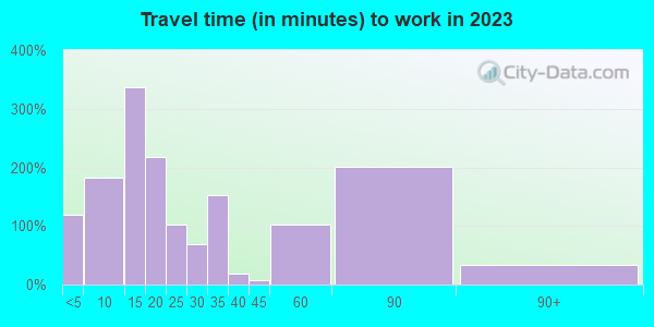 43440 Zip Code (Marblehead, Ohio) Profile - homes, apartments, schools ...