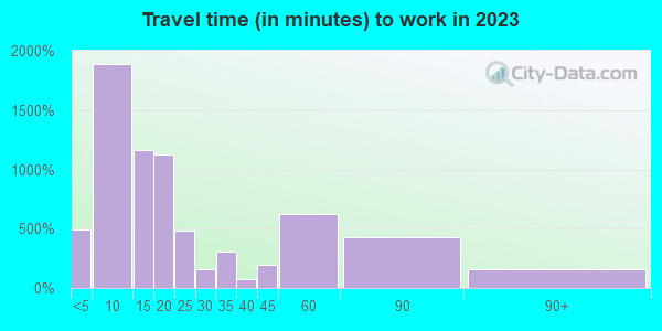 43812 Zip Code (Coshocton, Ohio) Profile - homes, apartments, schools ...