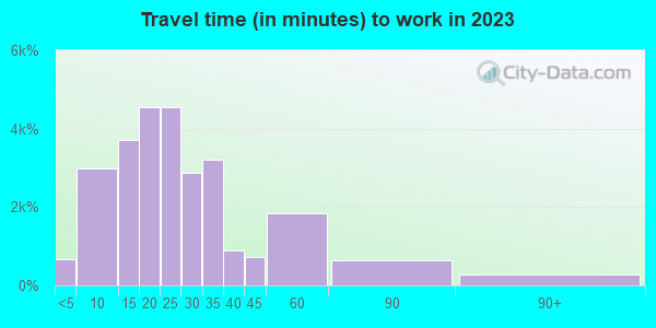 44035 Zip Code (Elyria, Ohio) Profile - homes, apartments, schools ...