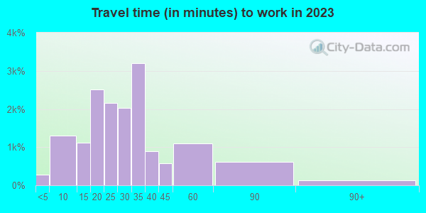44039 Zip Code (North Ridgeville, Ohio) Profile - homes, apartments ...