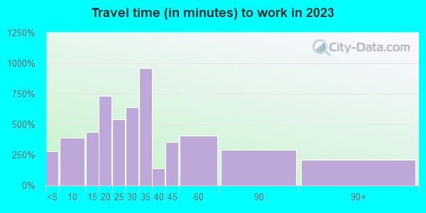 44044 Zip Code (Grafton, Ohio) Profile - homes, apartments, schools ...