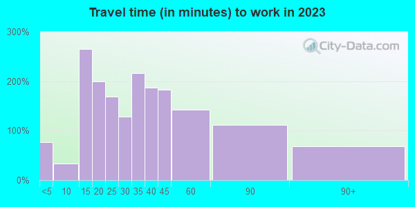44084 Zip Code (Roaming Shores, Ohio) Profile - homes, apartments ...