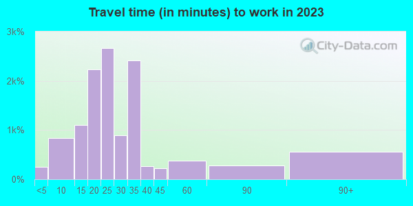 44105 Zip Code (Cleveland, Ohio) Profile - homes, apartments, schools ...