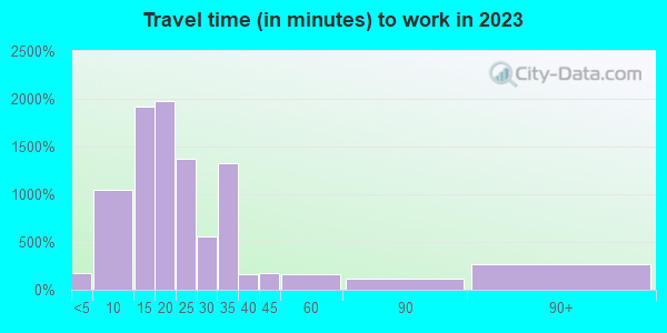44106 Zip Code (Cleveland, Ohio) Profile - homes, apartments, schools ...