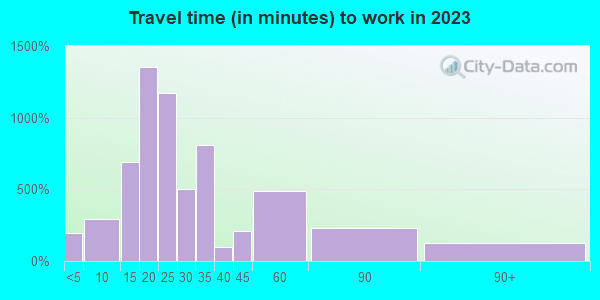 44108 Zip Code (Cleveland, Ohio) Profile - homes, apartments, schools ...