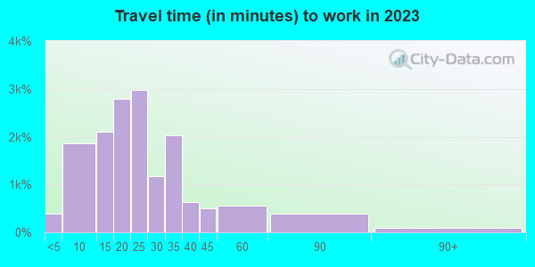 44118 Zip Code (Cleveland Heights, Ohio) Profile - homes, apartments ...