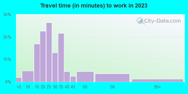 44120 Zip Code (Shaker Heights, Ohio) Profile - homes, apartments ...