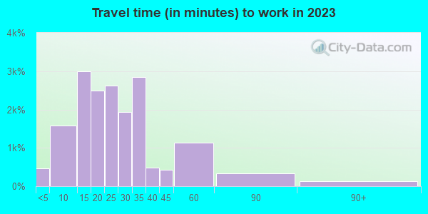 44124 Zip Code (Pepper Pike, Ohio) Profile - homes, apartments, schools ...