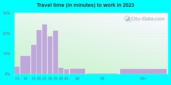 44125 Zip Code (Garfield Heights, Ohio) Profile - homes, apartments ...