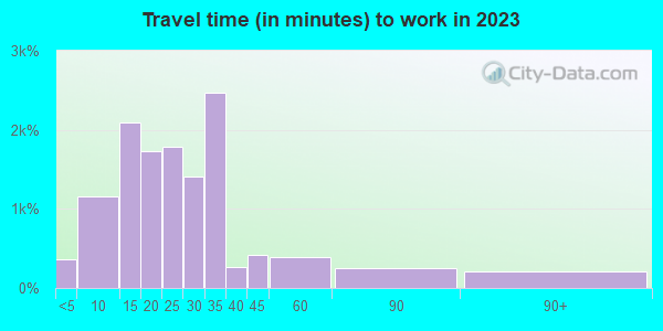 44146 Zip Code (Walton Hills, Ohio) Profile - homes, apartments ...