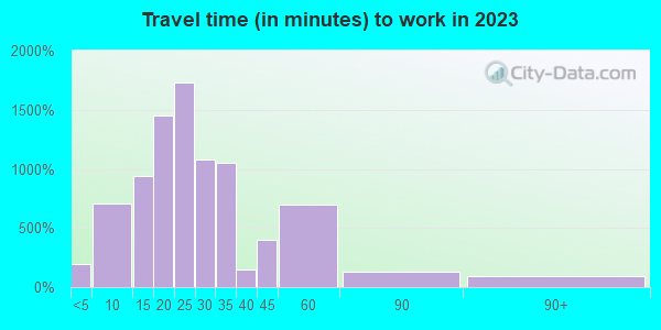 44223 Zip Code (Cuyahoga Falls, Ohio) Profile - homes, apartments ...