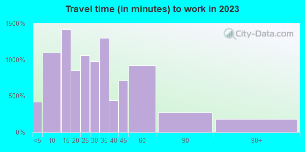 44236 Zip Code (Hudson, Ohio) Profile - homes, apartments, schools ...