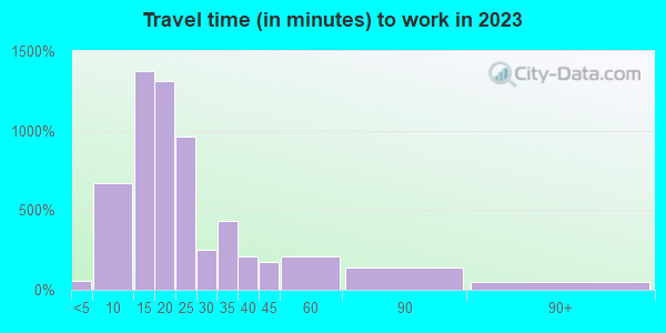 44301 Zip Code (Akron, Ohio) Profile - homes, apartments, schools ...