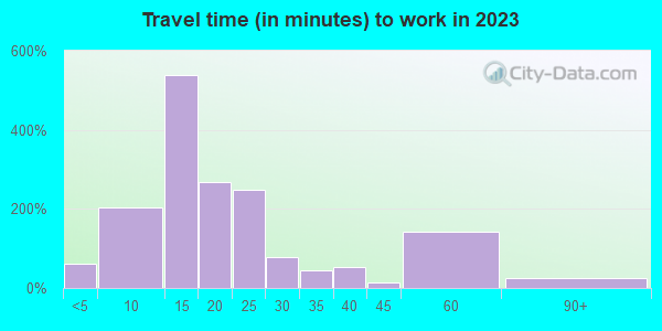 44304 Zip Code (Akron, Ohio) Profile - homes, apartments, schools ...