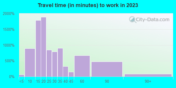 44305 Zip Code (Akron, Ohio) Profile - homes, apartments, schools ...