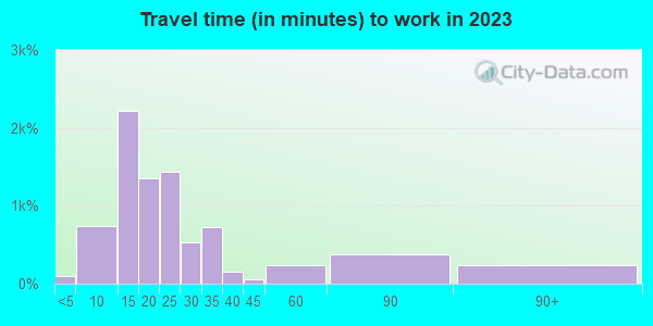 44306 Zip Code (Akron, Ohio) Profile - homes, apartments, schools ...