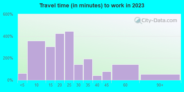 44311 Zip Code (Akron, Ohio) Profile - homes, apartments, schools ...