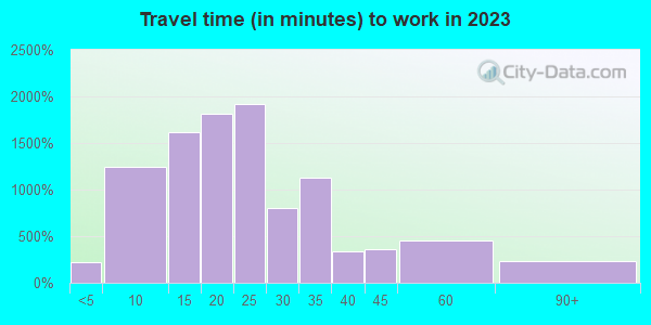 44319 Zip Code (New Franklin, Ohio) Profile - homes, apartments ...