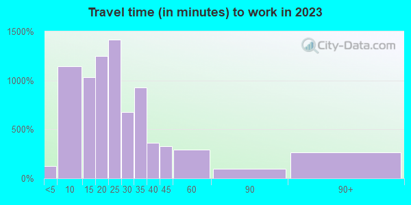 44333 Zip Code (Montrose-Ghent, Ohio) Profile - homes, apartments ...