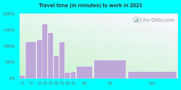 44406 Zip Code (Canfield, Ohio) Profile - homes, apartments, schools ...