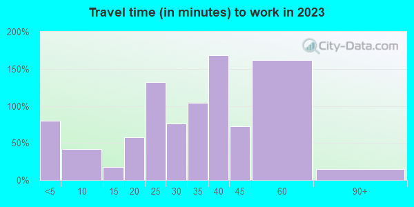 44441 Zip Code (Lake Tomahawk, Ohio) Profile - homes, apartments ...