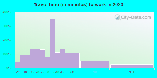 44445 Zip Code (New Waterford, Ohio) Profile - homes, apartments ...