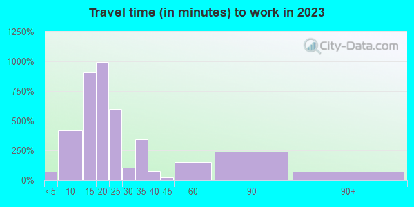 44509 Zip Code (Youngstown, Ohio) Profile - homes, apartments, schools ...