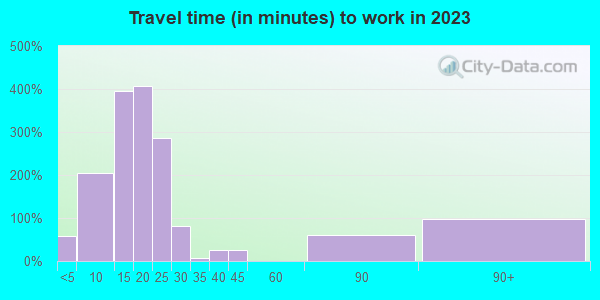 44902 Zip Code (Mansfield, Ohio) Profile - homes, apartments, schools ...