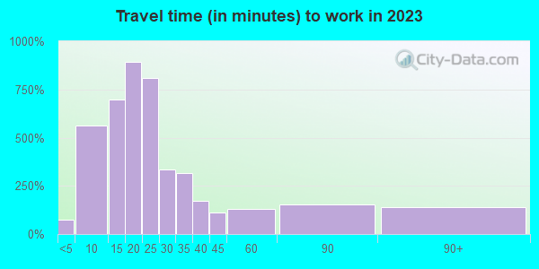 45015 Zip Code (Hamilton, Ohio) Profile - homes, apartments, schools ...