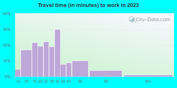 45036 Zip Code (Lebanon, Ohio) Profile - homes, apartments, schools ...