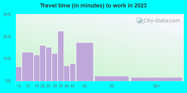 45039 Zip Code (Landen, Ohio) Profile - homes, apartments, schools ...
