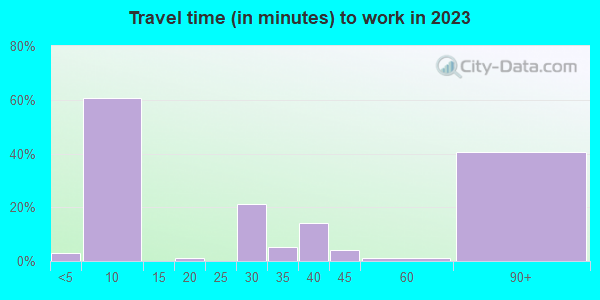 45172 Zip Code (Sinking Spring, Ohio) Profile - homes, apartments ...