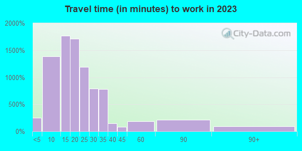 45202 Zip Code (Cincinnati, Ohio) Profile - homes, apartments, schools ...