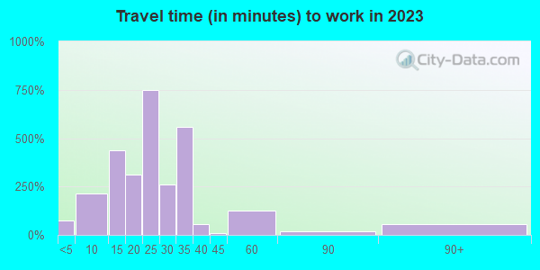 45204 Zip Code (Cincinnati, Ohio) Profile - homes, apartments, schools ...