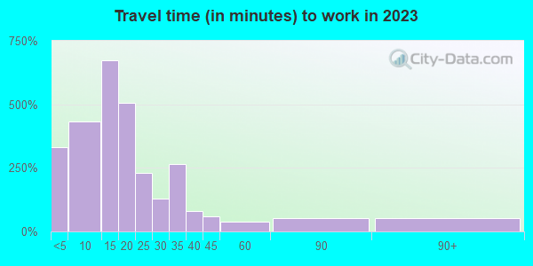 45207 Zip Code (Cincinnati, Ohio) Profile - homes, apartments, schools ...