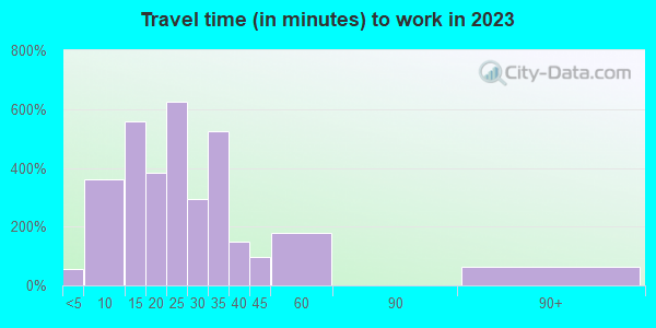 45214 Zip Code (Cincinnati, Ohio) Profile - homes, apartments, schools ...