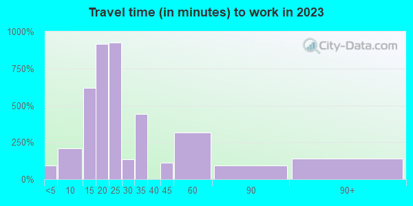 45216 Zip Code (Cincinnati, Ohio) Profile - homes, apartments, schools ...