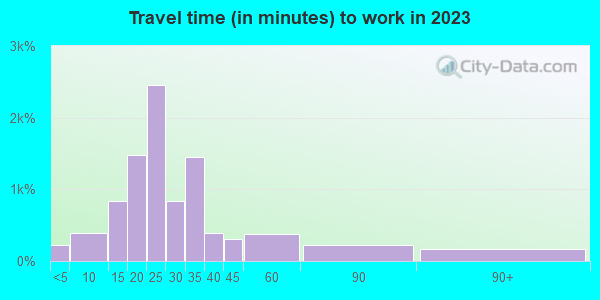 45224 Zip Code (Cincinnati, Ohio) Profile - homes, apartments, schools ...