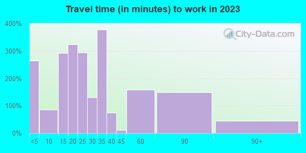45225 Zip Code (Cincinnati, Ohio) Profile - homes, apartments, schools ...
