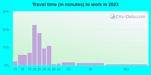 45227 Zip Code (Cincinnati, Ohio) Profile - homes, apartments, schools ...