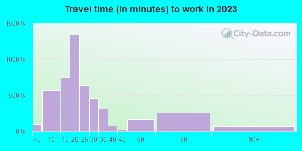 45229 Zip Code (Cincinnati, Ohio) Profile - homes, apartments, schools ...