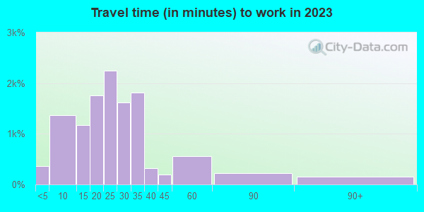 45230 Zip Code (Cincinnati, Ohio) Profile - homes, apartments, schools ...