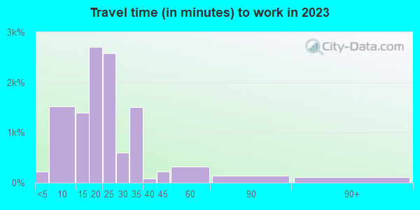 45236 Zip Code (Kenwood, Ohio) Profile - homes, apartments, schools ...