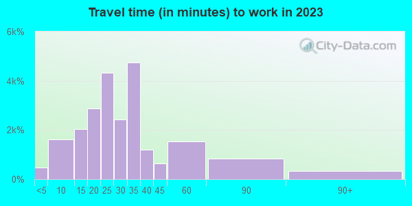 45238 Zip Code (Cincinnati, Ohio) Profile - homes, apartments, schools ...