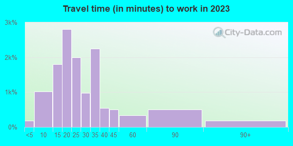 45240 Zip Code (Forest Park, Ohio) Profile - homes, apartments, schools ...