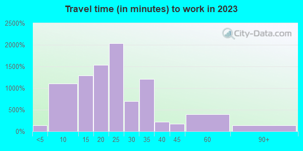 45242 Zip Code (Blue Ash, Ohio) Profile - homes, apartments, schools ...