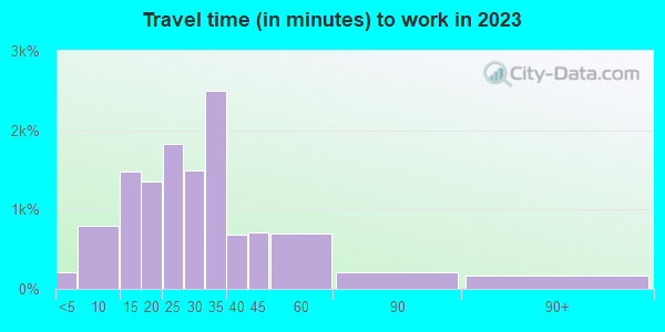 45244 Zip Code (Dry Run, Ohio) Profile - homes, apartments, schools ...