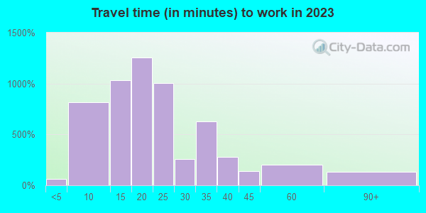 45246 Zip Code (Springdale, Ohio) Profile - homes, apartments, schools ...